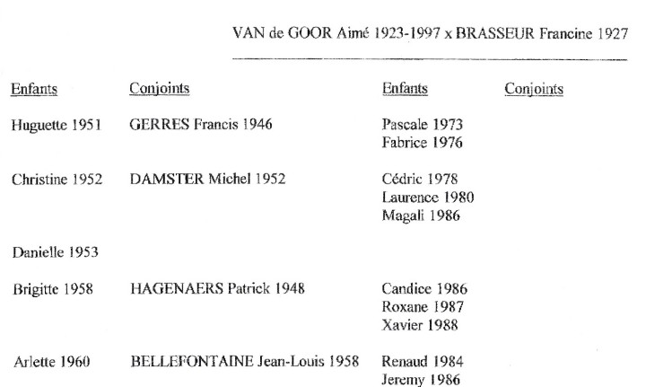 Pellew Exmouth Van De Goor Cmdr Maurice Van De Goor